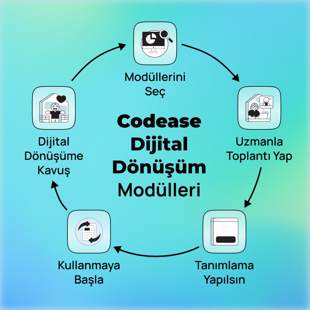 Codease Dijital Dönüşüm Modülleri